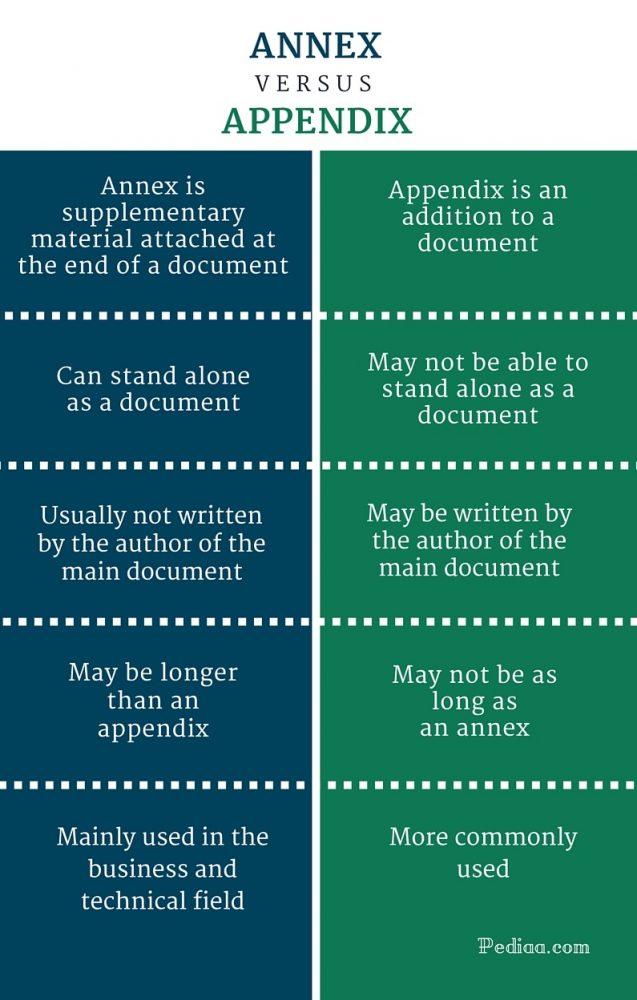 AnnexとAppendixの違いとは？分かりやすく解説! | トーマスイッチ