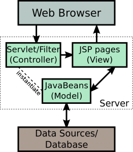 EJBとJavaBeansの違いとは？分かりやすく解説! | トーマスイッチ