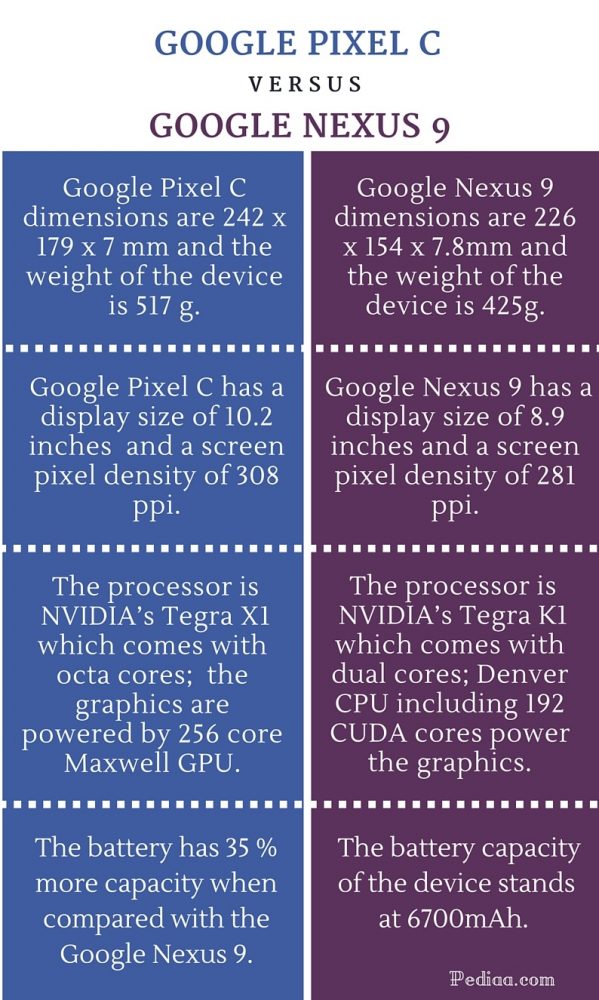 Google Pixel CとNexus 9の違いとは？分かりやすく解説! | トーマスイッチ