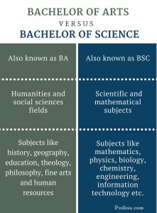 Bachelor of ArtsとBachelor of Scienceの違いとは？分かりやすく解説! | トーマスイッチ