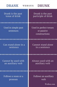 DrankとDrunkの違いとは？分かりやすく解説! | トーマスイッチ